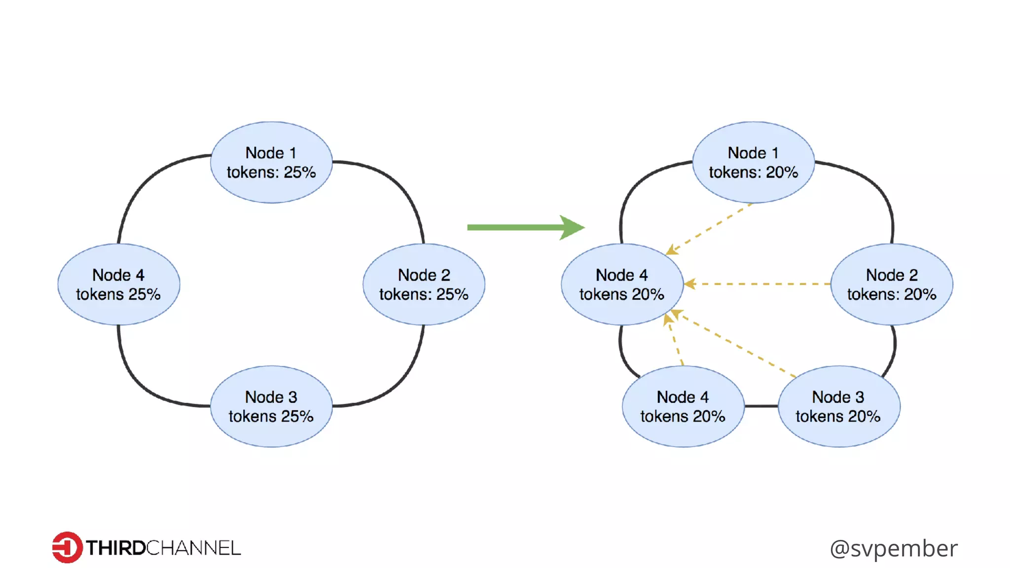Harnessing Spark and Cassandra with Groovy | PDF | Databases | Computer Software and Applications