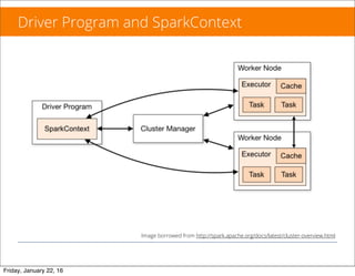 Spark Core | PPT