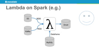 Spark - Philly JUG | PPTX
