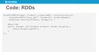 Spark - Philly JUG | PPTX