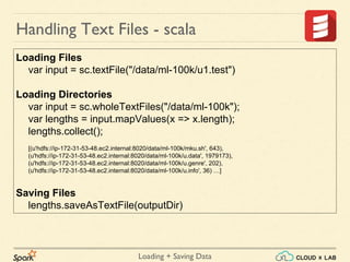 Apache Spark - Loading & Saving data | Big Data Hadoop Spark Tutorial ...