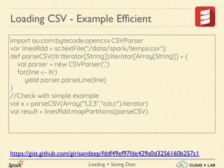 Apache Spark - Loading & Saving data | Big Data Hadoop Spark Tutorial ...