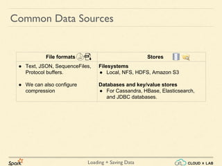 Apache Spark - Loading & Saving data | Big Data Hadoop Spark Tutorial ...