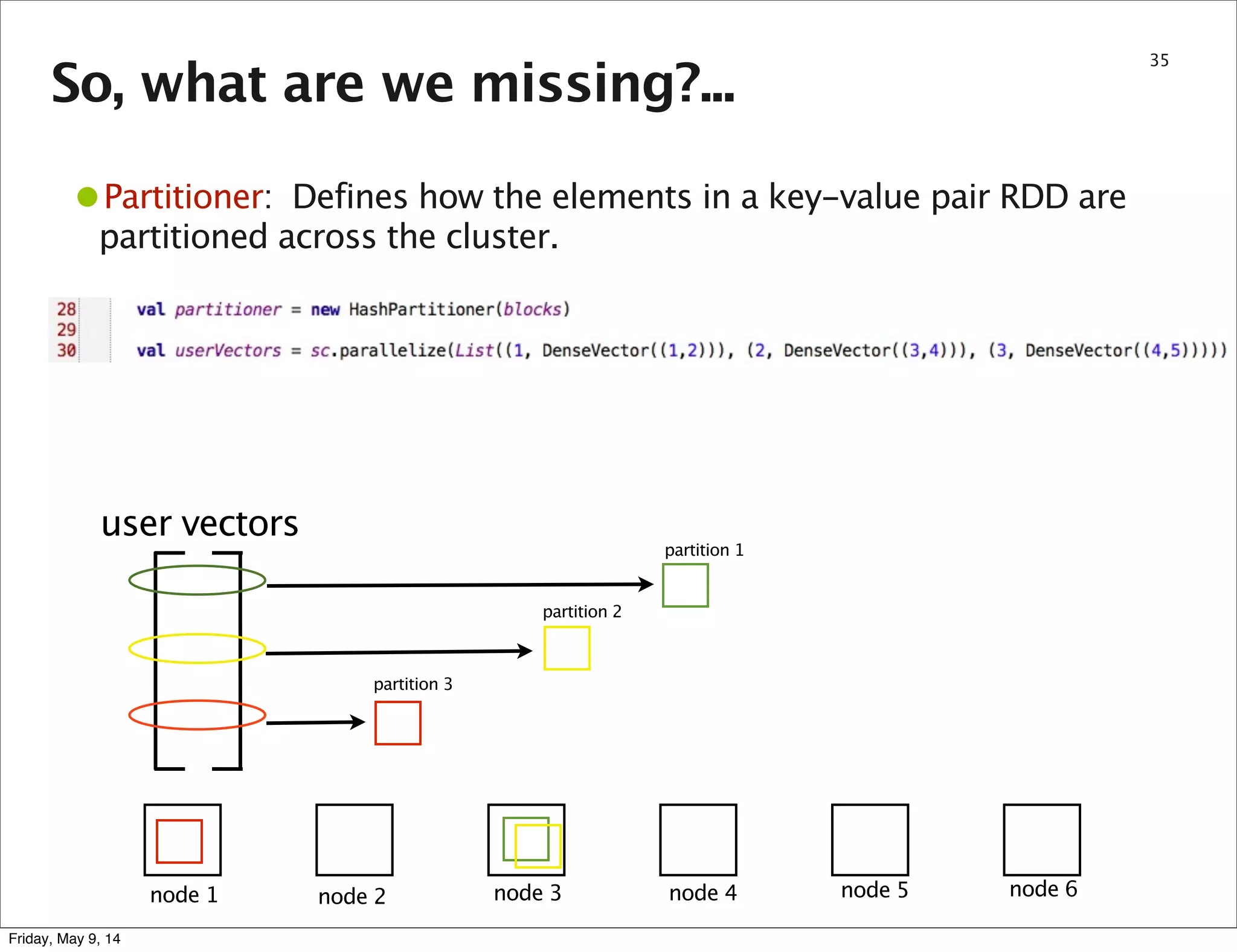 Collaborative Filtering with Spark | PPT