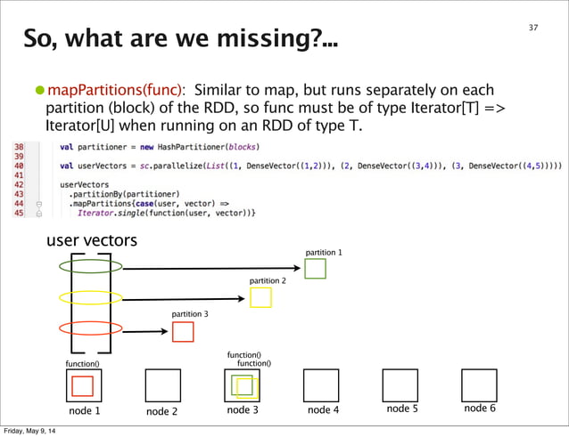 Collaborative Filtering with Spark | PPT