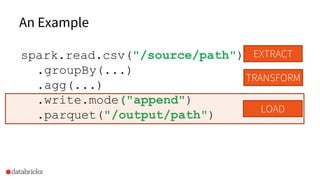 Spark Meetup Amsterdam - Dealing with Bad Actors in ETL, Databricks | PDF