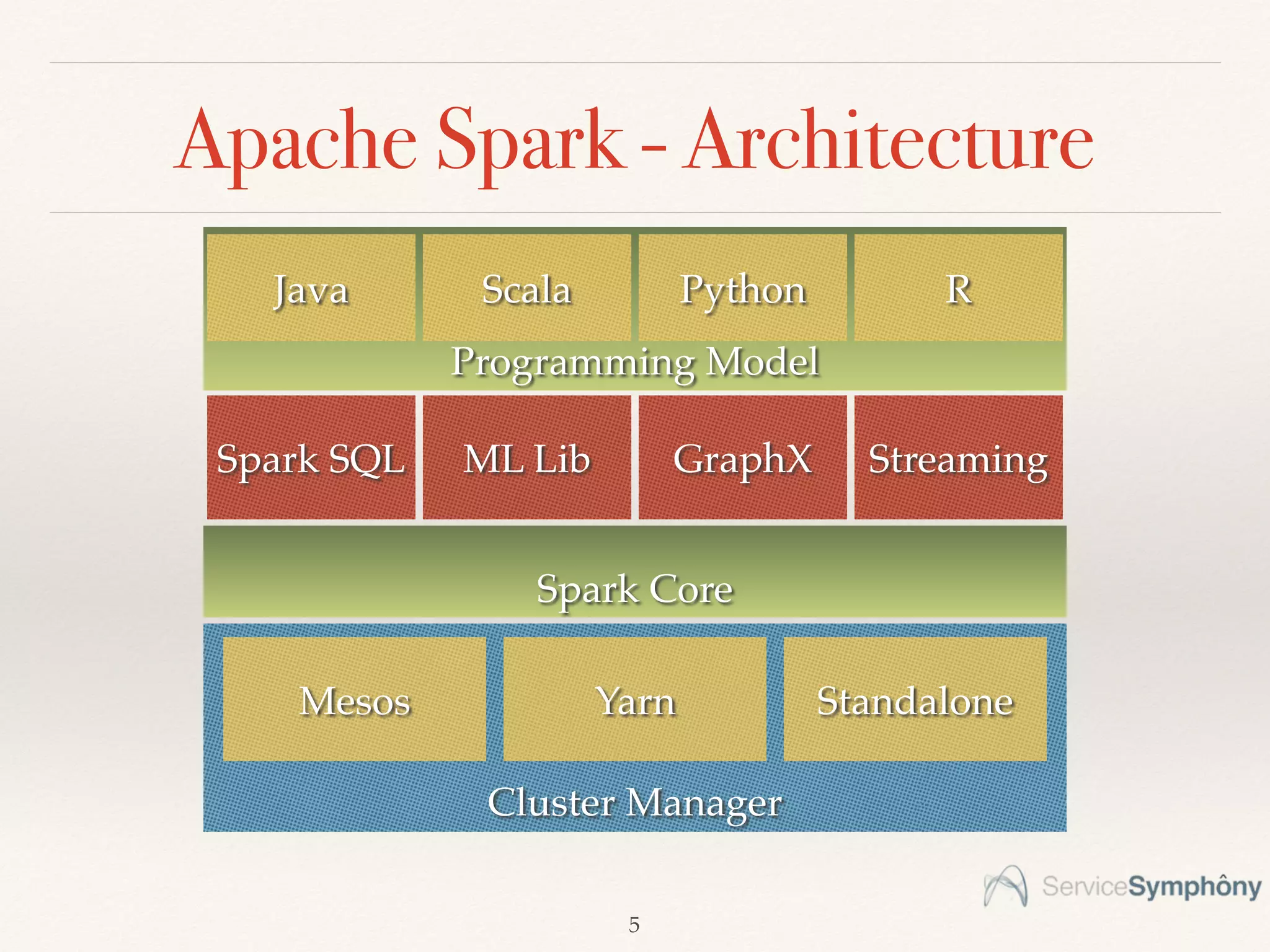 Machine Learning By Example Apache Spark Ppt