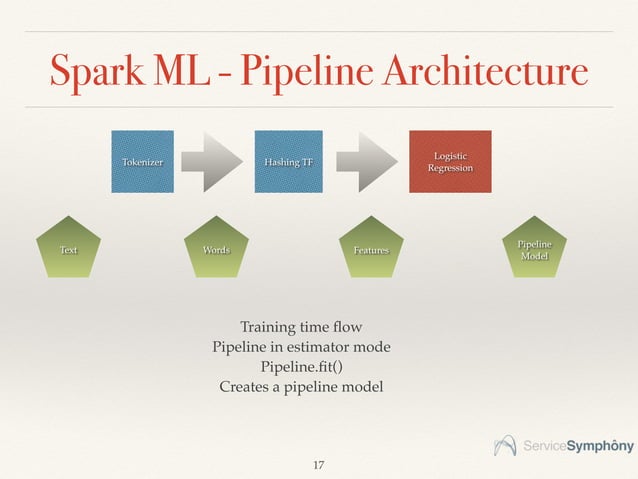 Machine Learning by Example - Apache Spark | PPT