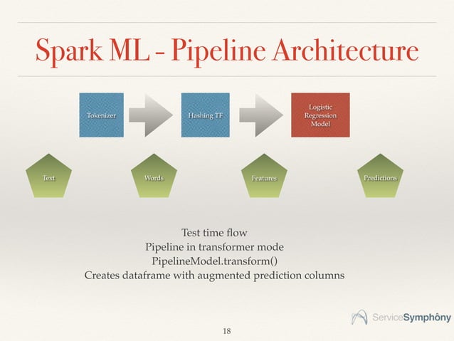 Machine Learning by Example - Apache Spark | PPT