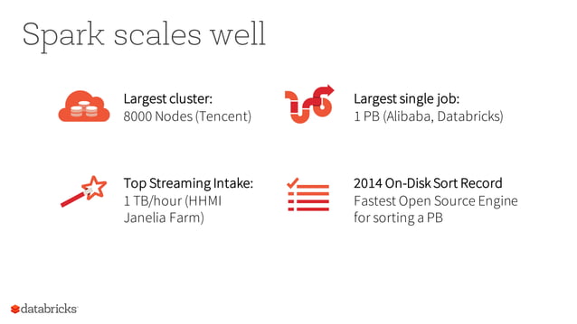 Apache® Spark™ MLlib: From Quick Start to Scikit-Learn | PPT