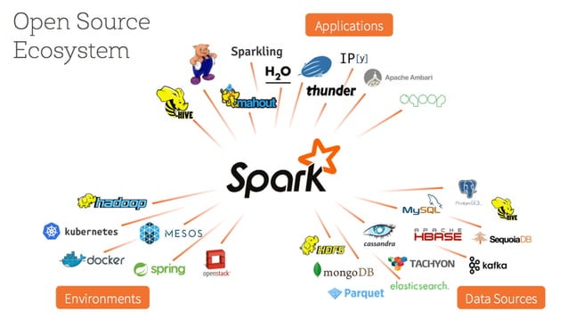 Apache® Spark™ MLlib: From Quick Start to Scikit-Learn | PPT