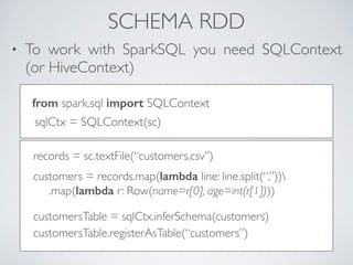Apache Spark Overview @ ferret | PPT