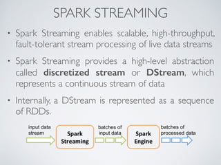 Apache Spark Overview @ ferret | PPT