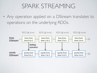 Apache Spark Overview @ ferret | PPT