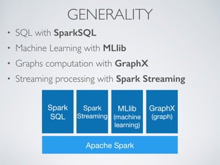 Apache Spark Overview @ ferret | PPT