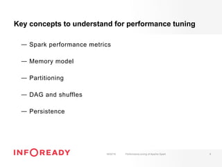 Spark performance tuning - Maksud Ibrahimov | PPT