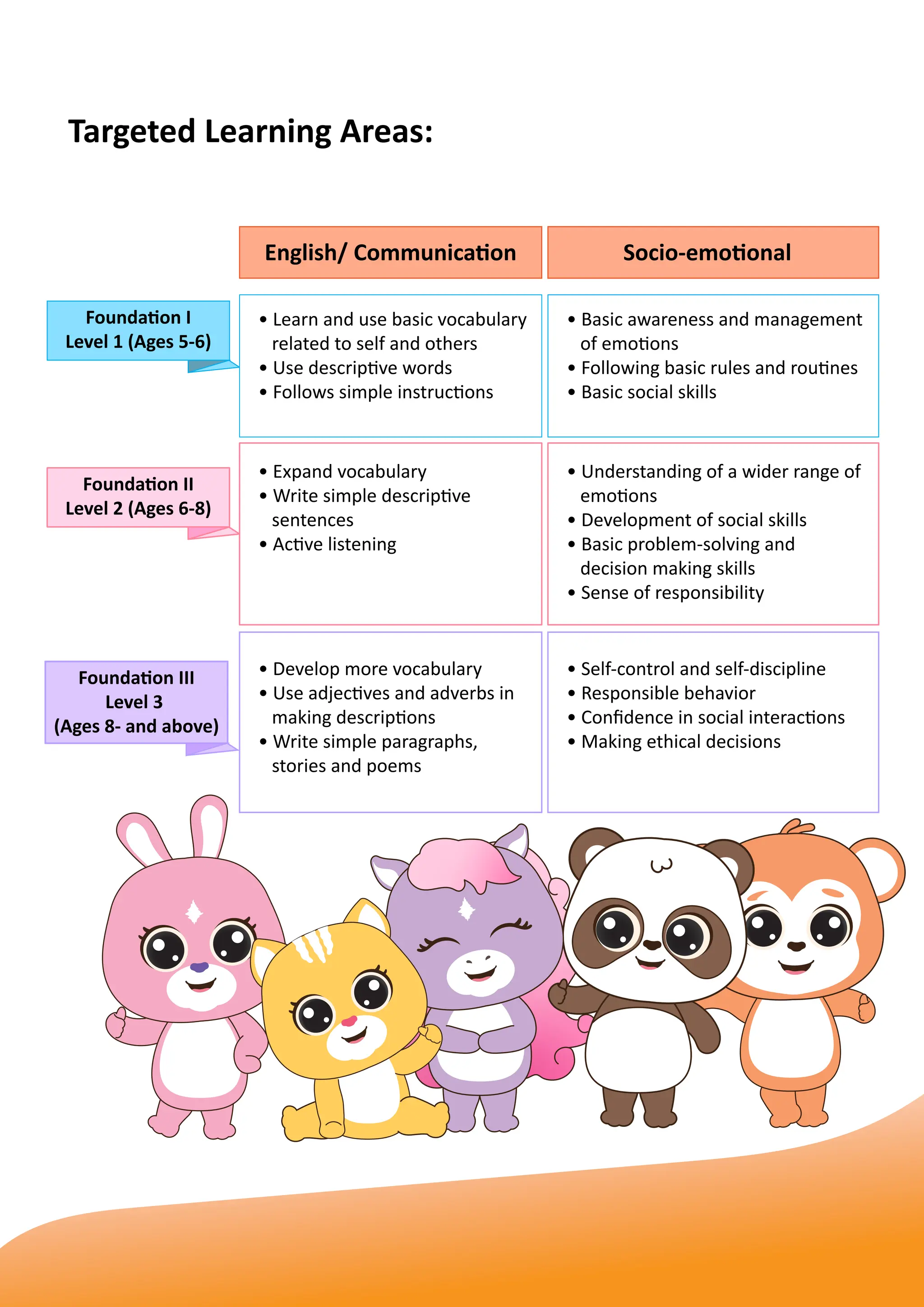 Social-Emotional Learning (SEL) Program and Digital Downloads For ...