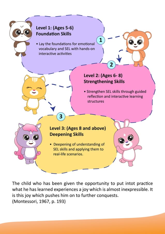 Social-Emotional Learning (SEL) Program and Digital Downloads For ...