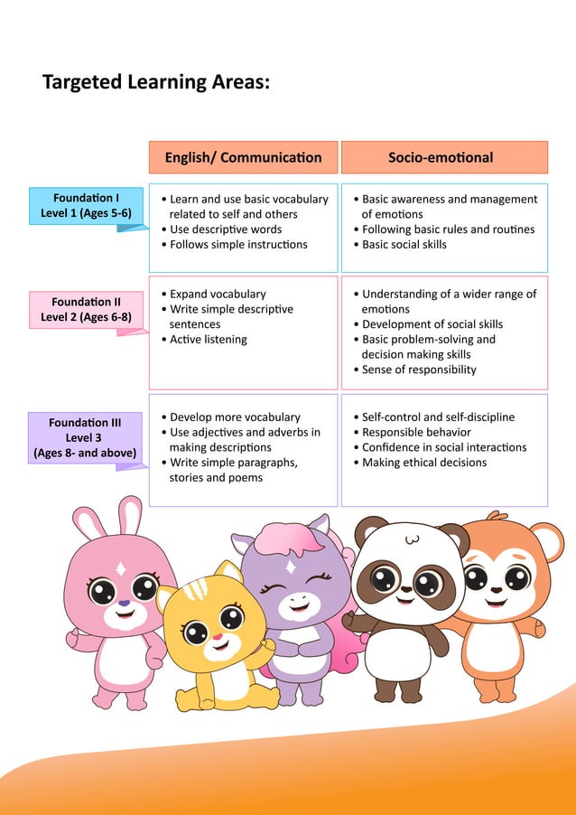 Social-Emotional Learning (SEL) Program and Digital Downloads For ...