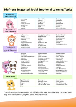 Social-Emotional Learning (SEL) Program and Digital Downloads For ...