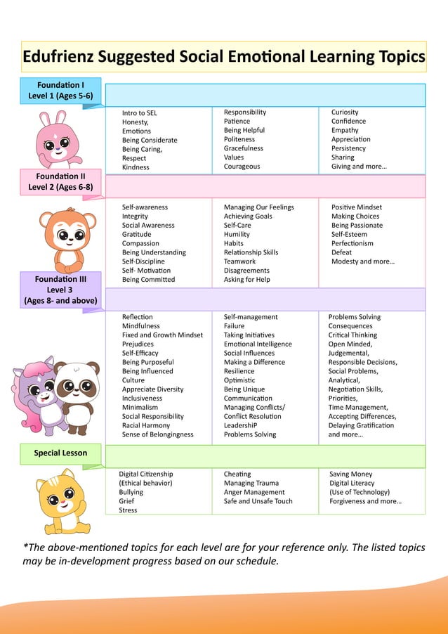 Social-Emotional Learning (SEL) Program and Digital Downloads For ...