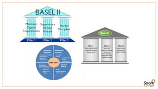 Estimating Value at Risk with Spark | PDF