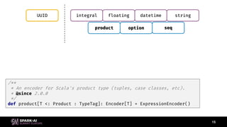 Spark schema for free with David Szakallas | PPT