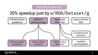 Spark schema for free with David Szakallas | PPT