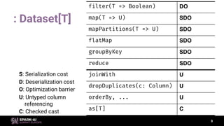 Spark schema for free with David Szakallas | PPT