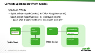 Spark Security | PPT