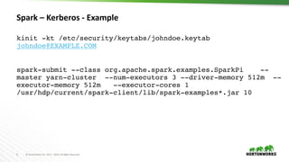 Spark Security | PPT
