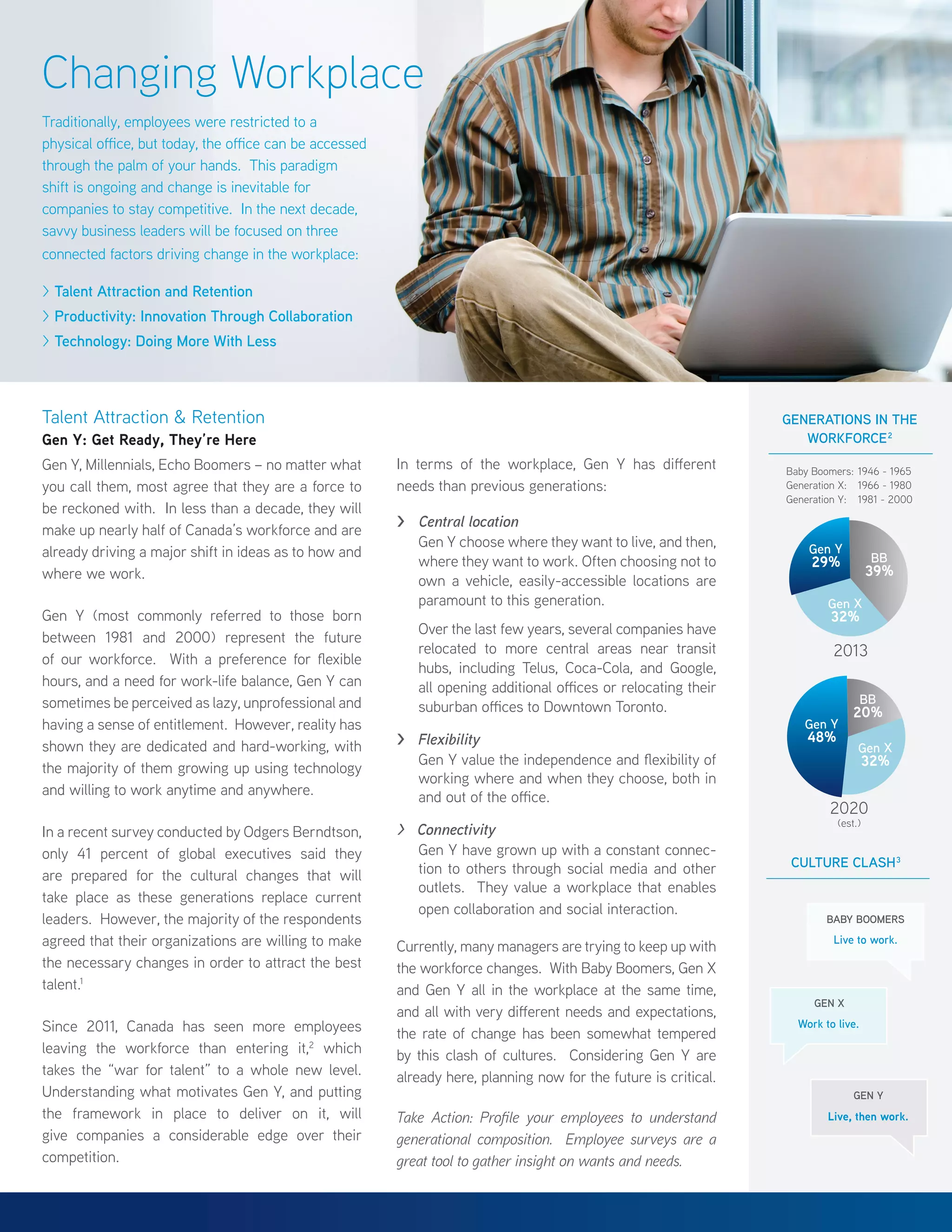 Spark the changing work environment | PDF