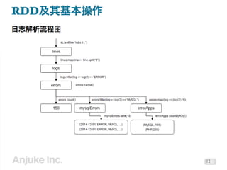 Spark vs. MapReduce | PPT