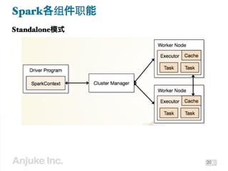 Spark vs. MapReduce | PPT