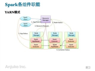 Spark vs. MapReduce | PPT
