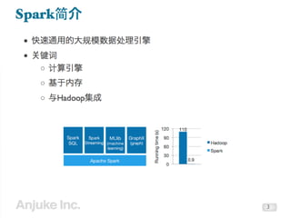 Spark vs. MapReduce | PPT