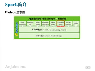 Spark vs. MapReduce | PPT