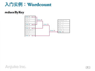 Spark vs. MapReduce | PPT