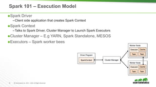 Spark-Zeppelin-ML on HWX | PPTX