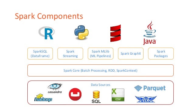 What's New in Spark 2?