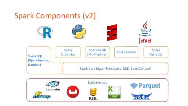 What's New in Spark 2?