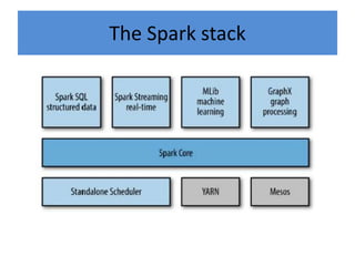 Spark core | PPTX