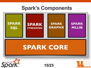 Spark2 upload | PDF