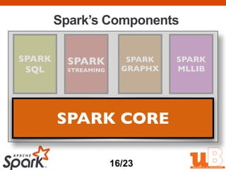 Spark2 upload | PDF