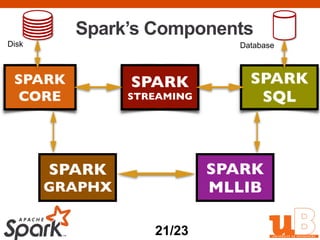 Spark2 upload | PDF