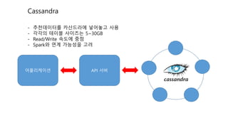 cassandra overview & spark to cassandra | PPT