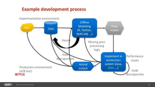 Joker'16 Spark 2 (API changes; Structured Streaming; Encoders) | PPT