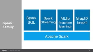 Joker'16 Spark 2 (API changes; Structured Streaming; Encoders) | PPT