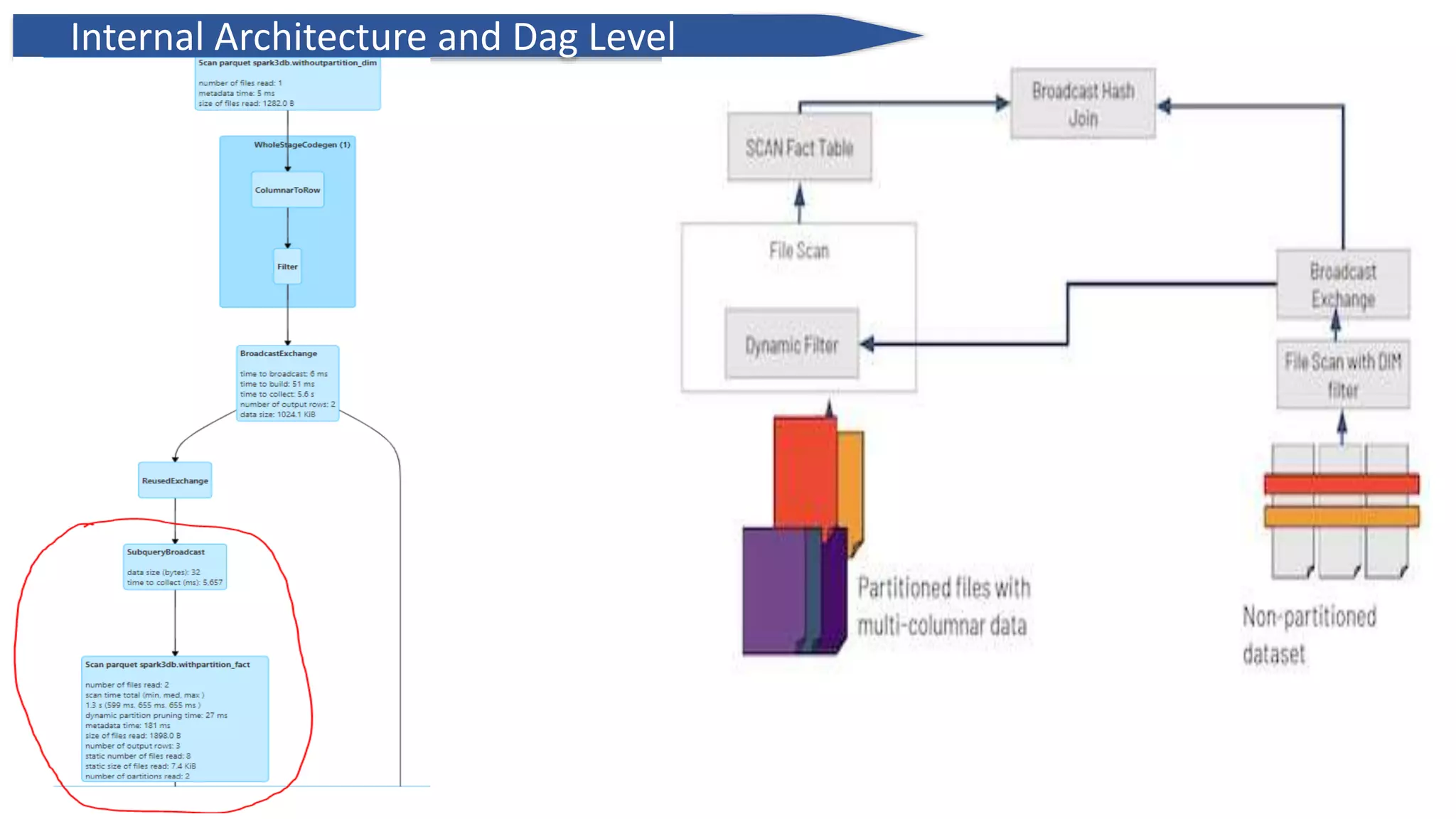 Apache Spark 3 Dynamic Partition Pruning | PPTX