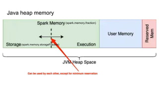 Spark3's new memory model/management | PPT